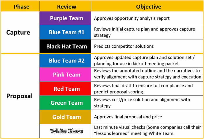 color-team-reviews-table-2 - Proposal & Capture Services - GDI Consulting